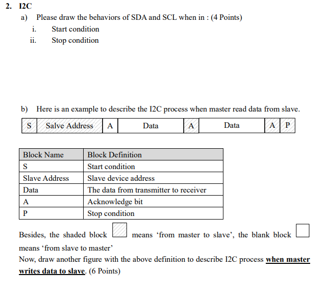 Solved 2. 12C a) Please draw the behaviors of SDA and SCL | Chegg.com