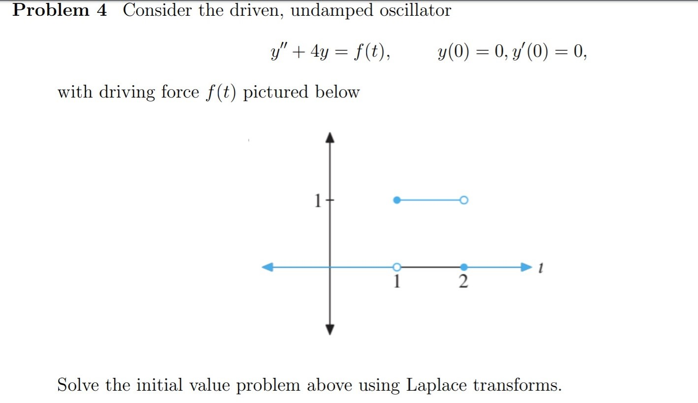 Solved Problem 4 Consider the driven, undamped oscillator | Chegg.com