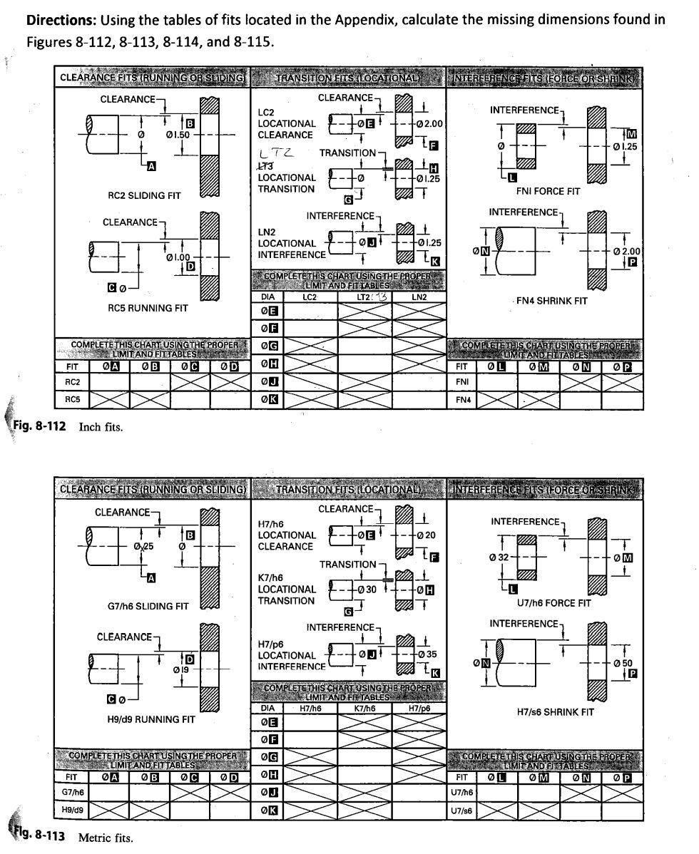 Solved Directions: Using the tables of fits located in the | Chegg.com