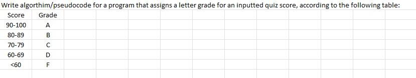 Solved Write algorthim/pseudocode for a program that assigns | Chegg.com