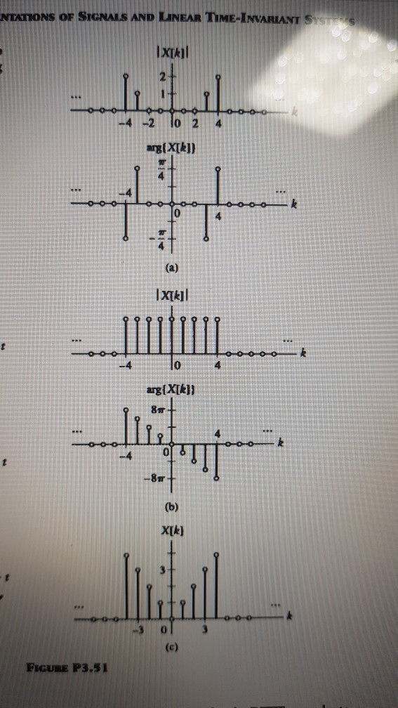 Solved 3.51 Use the definition of the FS to determine the | Chegg.com