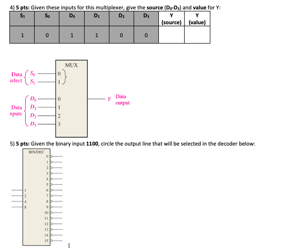 Solved 5) 5 pts: Given the binary input 1100, circle the | Chegg.com