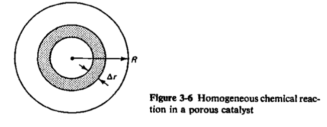 Solved Consider a spherical catalyst as shown in Figure 3.6 | Chegg.com