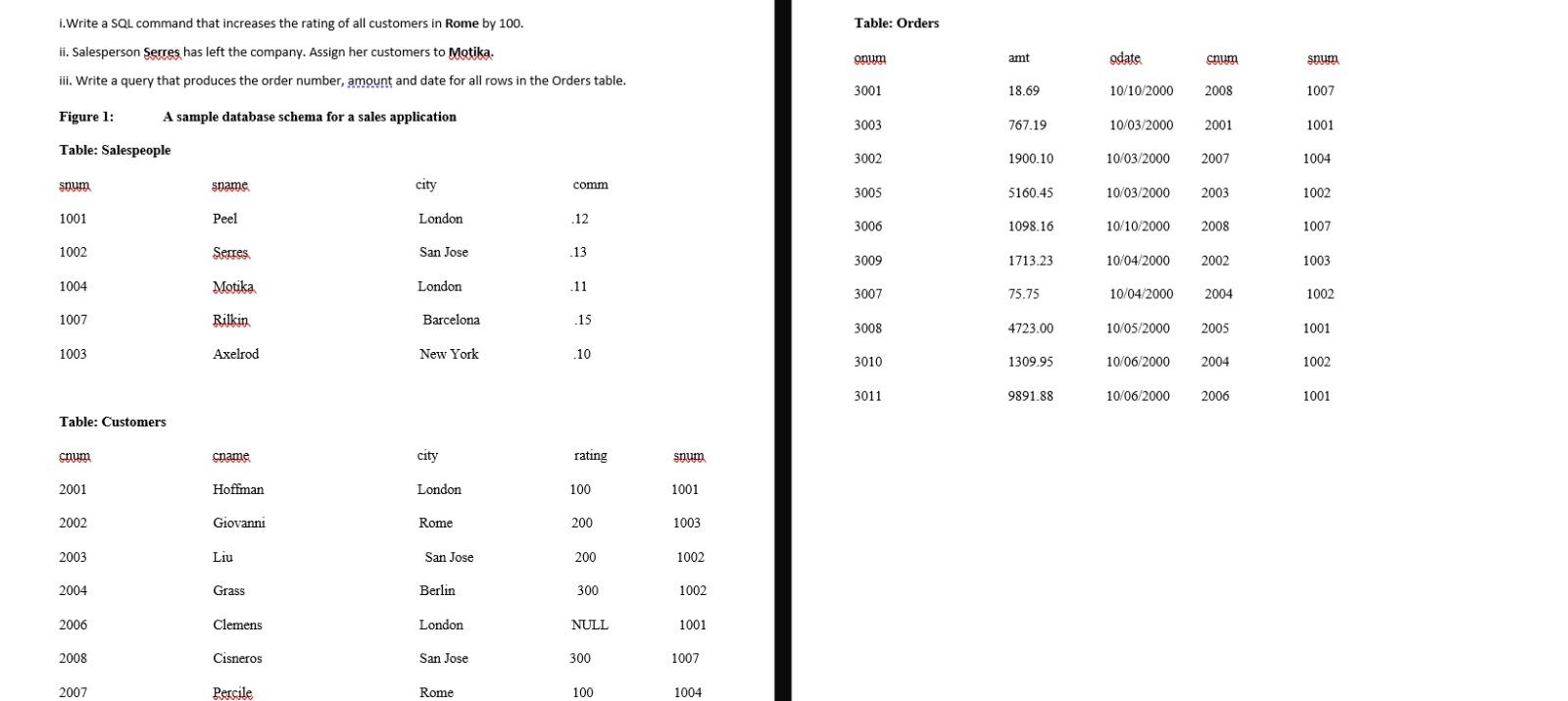 Solved i.Write a SQL command that increases the rating of | Chegg.com