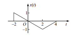 Solved Q2. (12 marks) For the following signal x(t), plot | Chegg.com