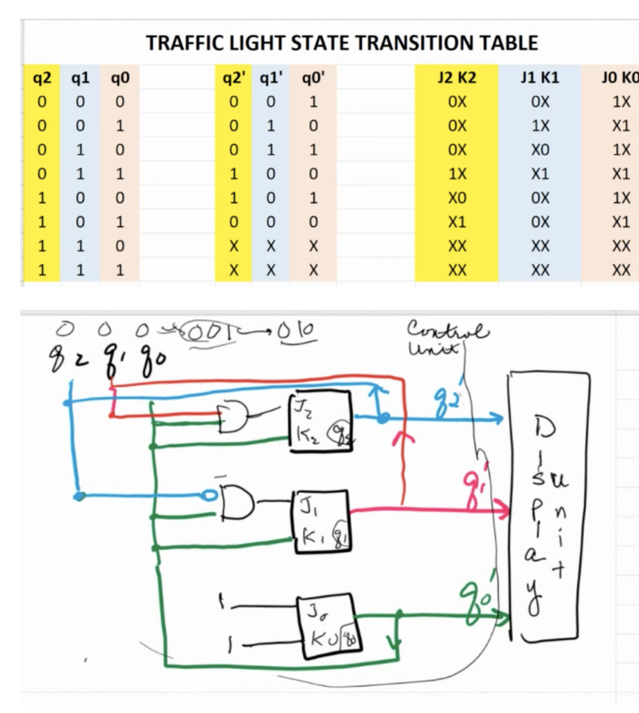 Modify the original design of our traffic light to | Chegg.com