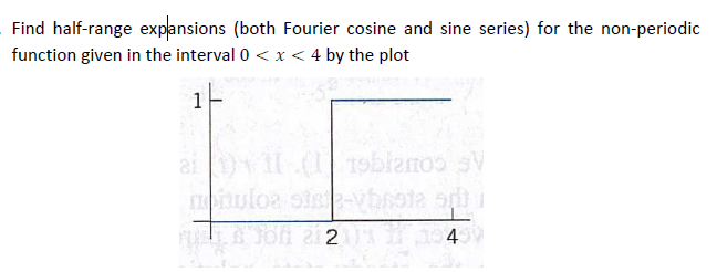 Solved Find half-range explansions (both Fourier cosine and | Chegg.com