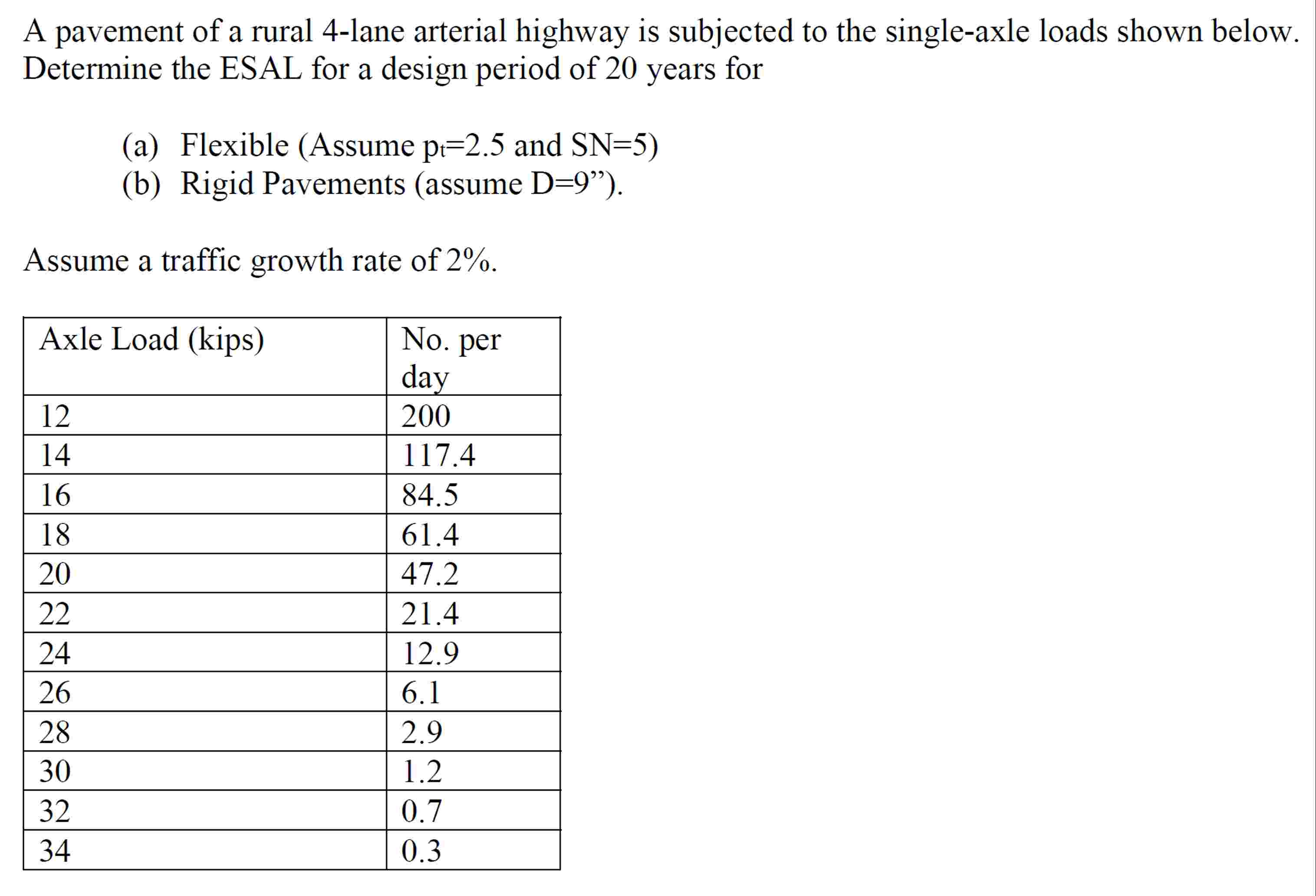Solved Solve (a) ﻿& (b) ﻿show all work please step by step. | Chegg.com