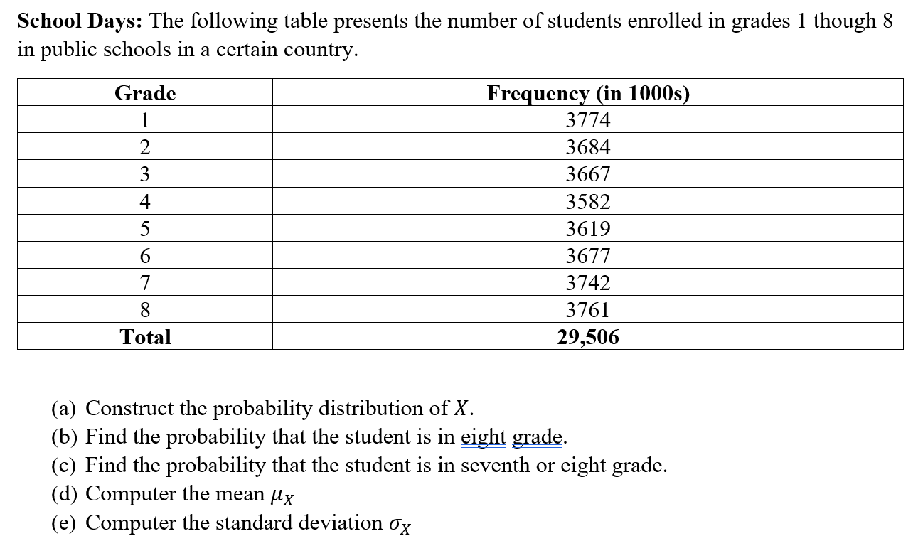 Solved School Days: The following table presents the number | Chegg.com