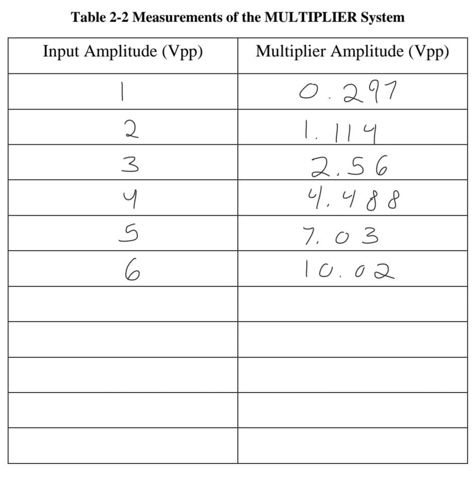 1) Simple Systems and Checking for Linearity a. Does | Chegg.com