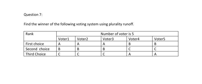 Solved Question 7: Find the winner of the following voting | Chegg.com