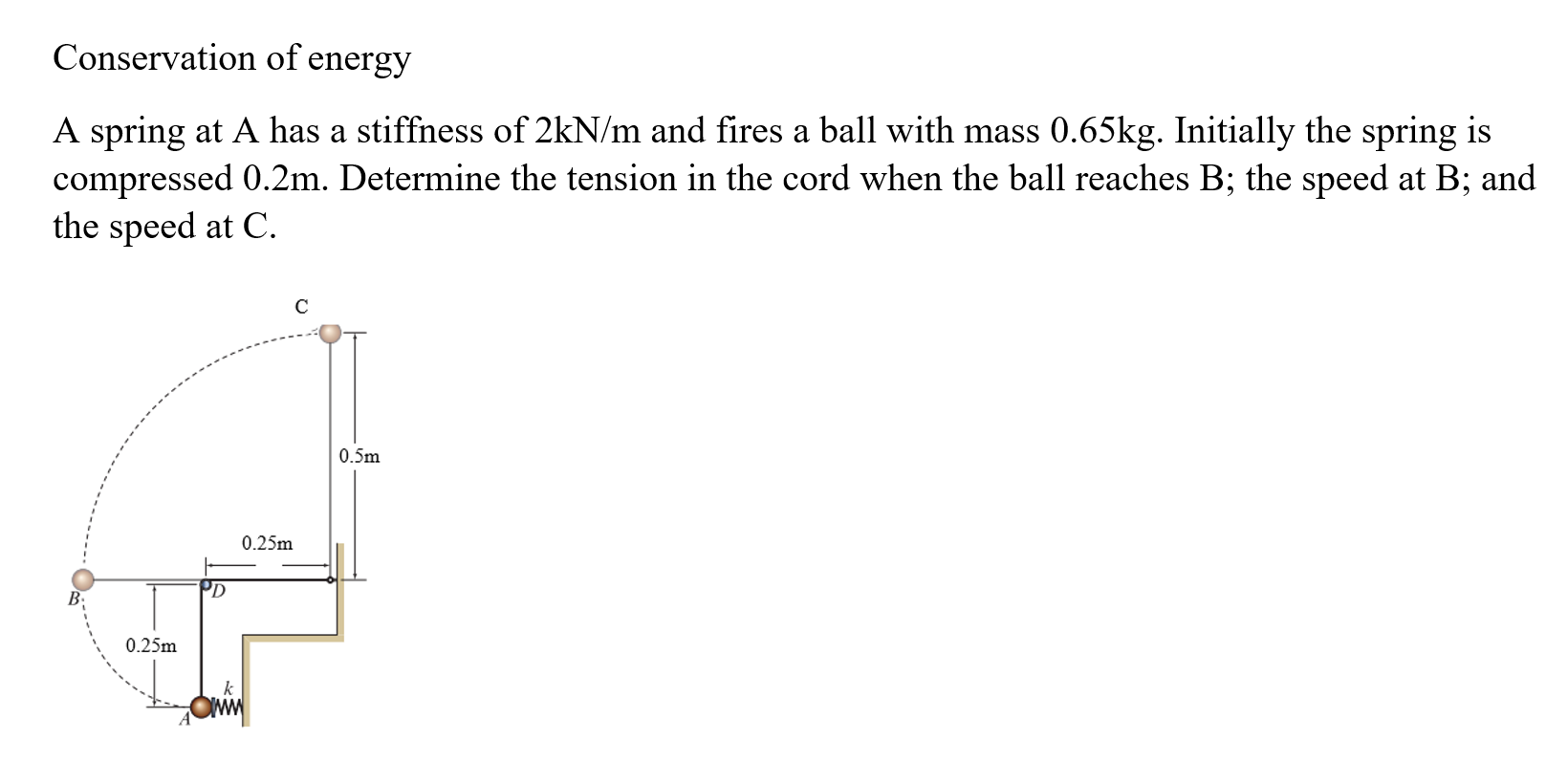 Solved Conservation of energy A spring at A has a stiffness | Chegg.com