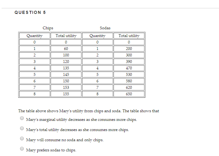 Solved QUESTION 4 Movies Total Utility Books Total Utility | Chegg.com