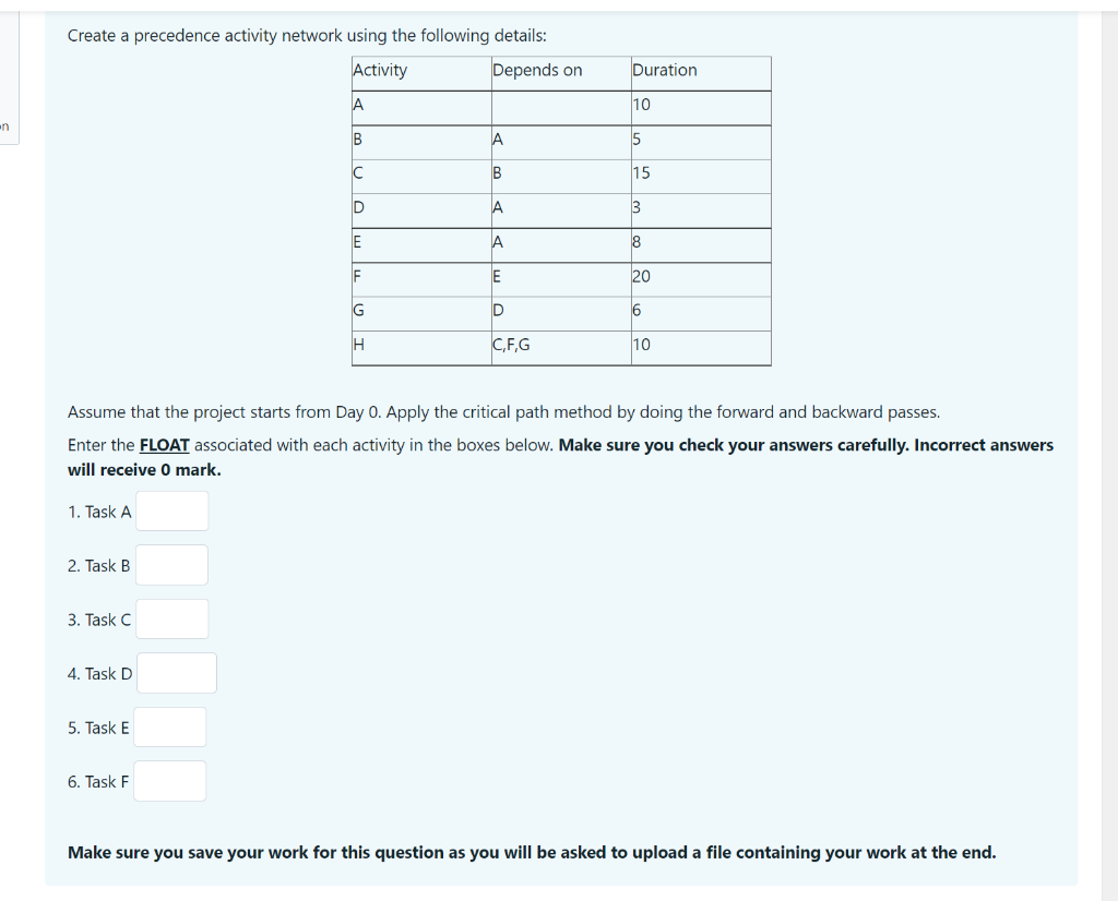 Solved Create a precedence activity network using the | Chegg.com