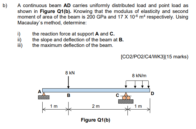 Solved b) A continuous beam AD carries uniformly distributed | Chegg.com