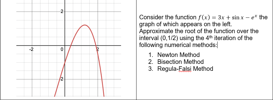 Solved Consider the function f(x)=3x+sinx−ex the graph of | Chegg.com