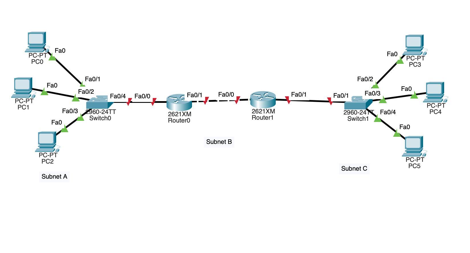 Solved You Are The Administrator Of This Network You Want