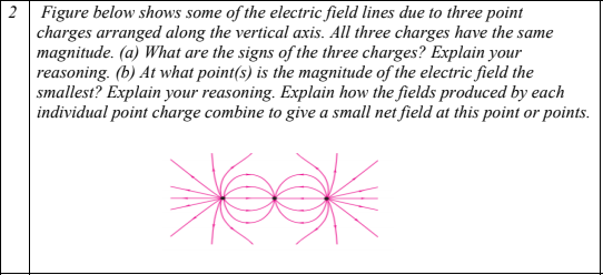 Solved 2 Figure below shows some of the electric field lines | Chegg.com