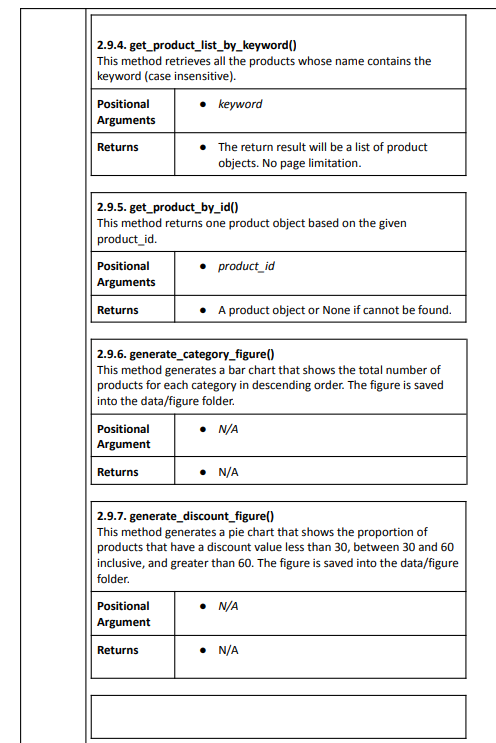 Solved 2.4. Product Class 2.9.7. | Chegg.com
