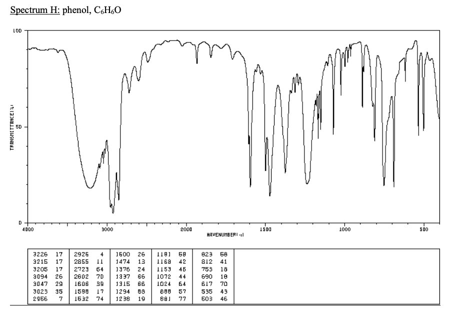 Butyraldehyde Ir Spectrum