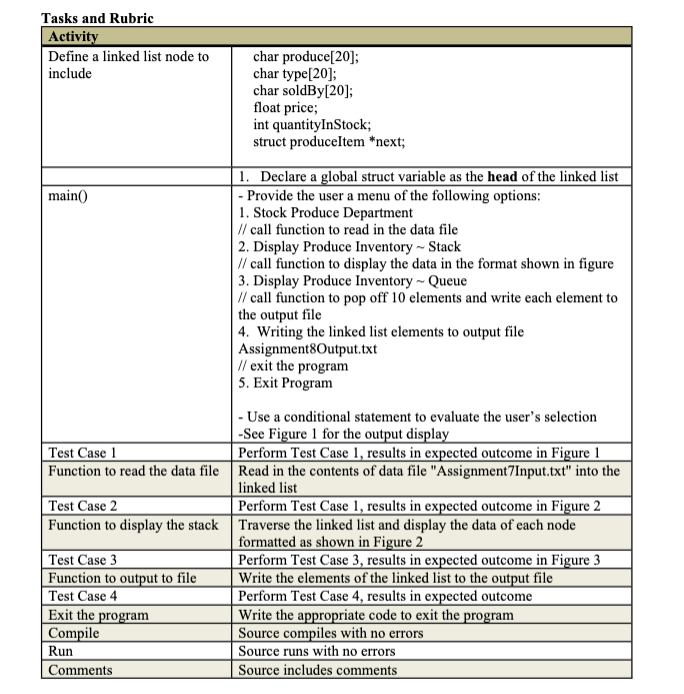 Tasks and Rubric Activity Define a linked list node | Chegg.com