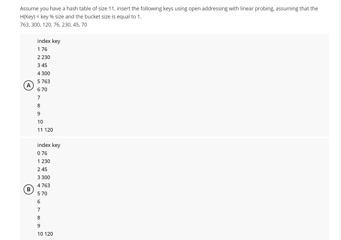 Solved Assume you have a hash table of size 11, insert the | Chegg.com