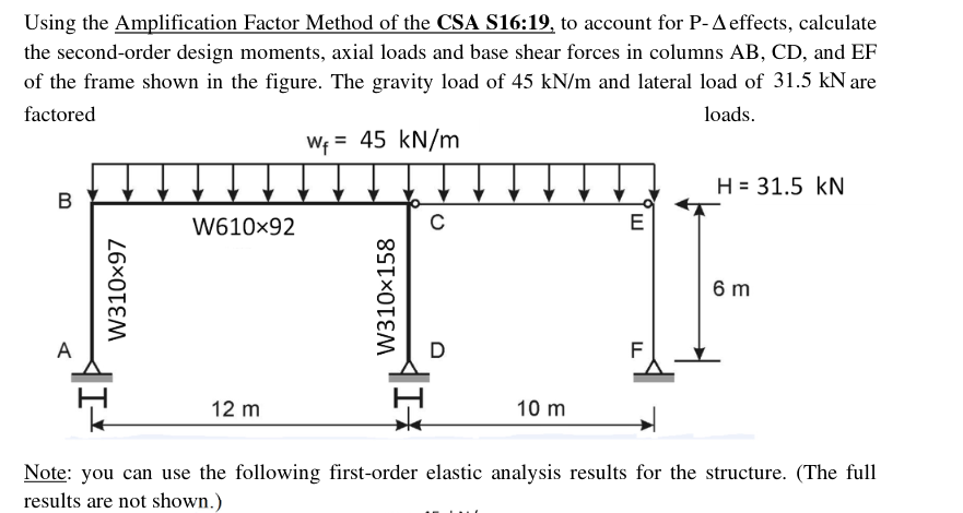 Using the Amplification Factor Method of the CSA | Chegg.com
