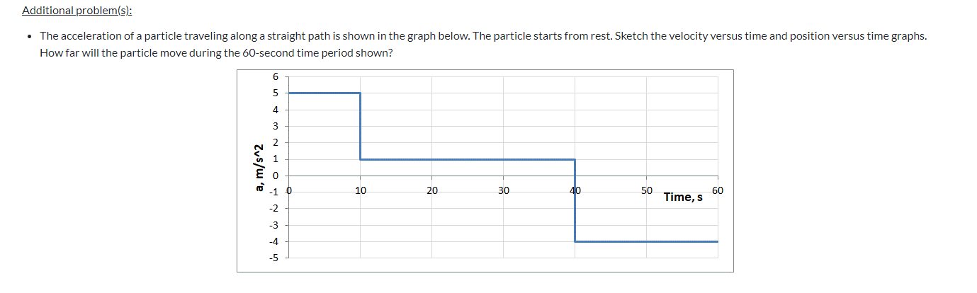 Solved Additional problem(s); • The acceleration of a | Chegg.com