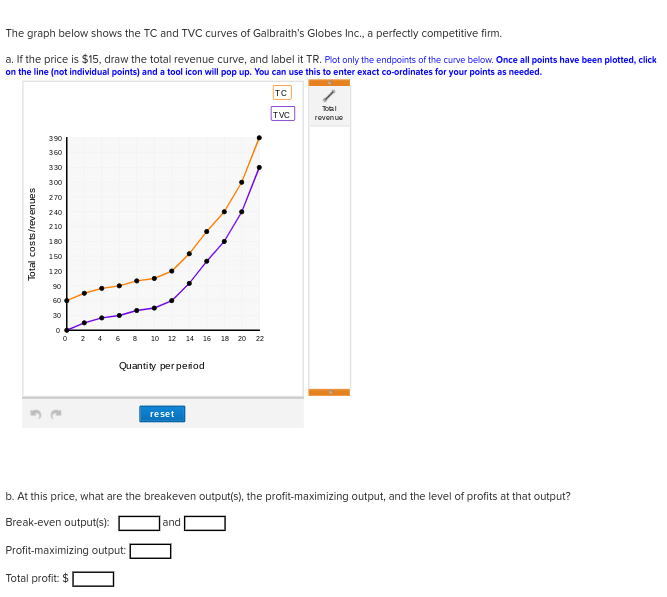 Solved The graph below shows the TC and TVC curves of | Chegg.com