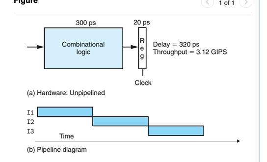 Solved Suppose we analyze the combinational logic in (Figure | Chegg.com