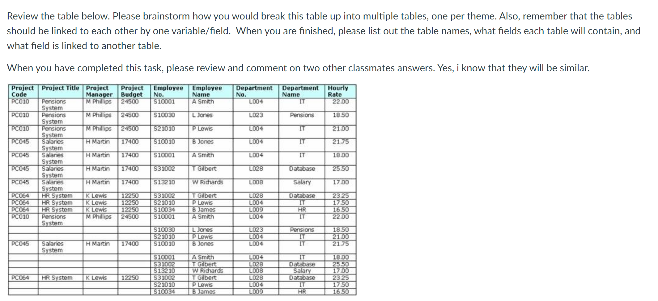 Solved Review the table below. Please brainstorm how you | Chegg.com