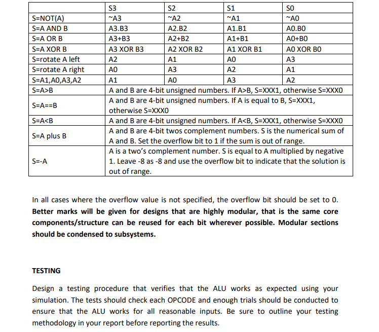 Solved OBJECTIVE Design a custom-made 4-bit arithmetic logic | Chegg.com