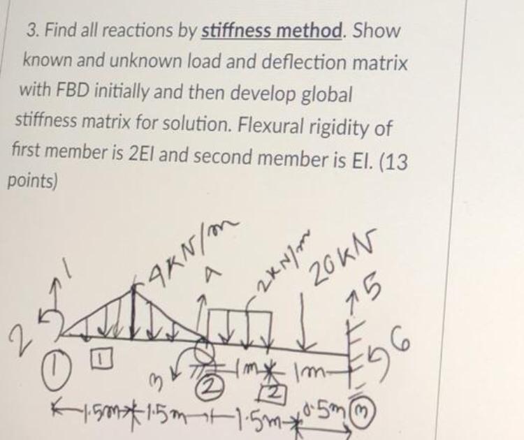 Solved 3. Find all reactions by stiffness method. Show known | Chegg.com