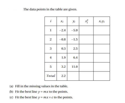 Solved The data points in the table are given. (a) Fill in | Chegg.com