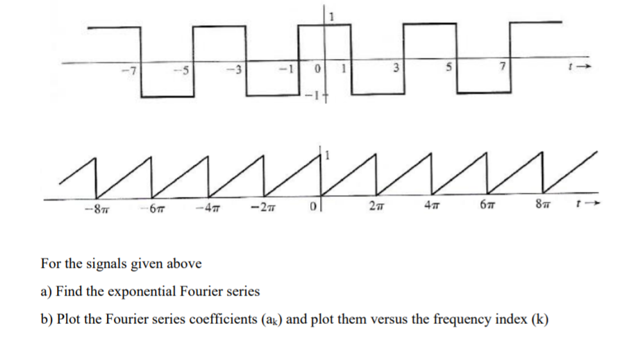 Solved 7 -3 5 -1 5 -7 -It 444444444 11 67T 2T -2T 8m -4m 6m | Chegg.com