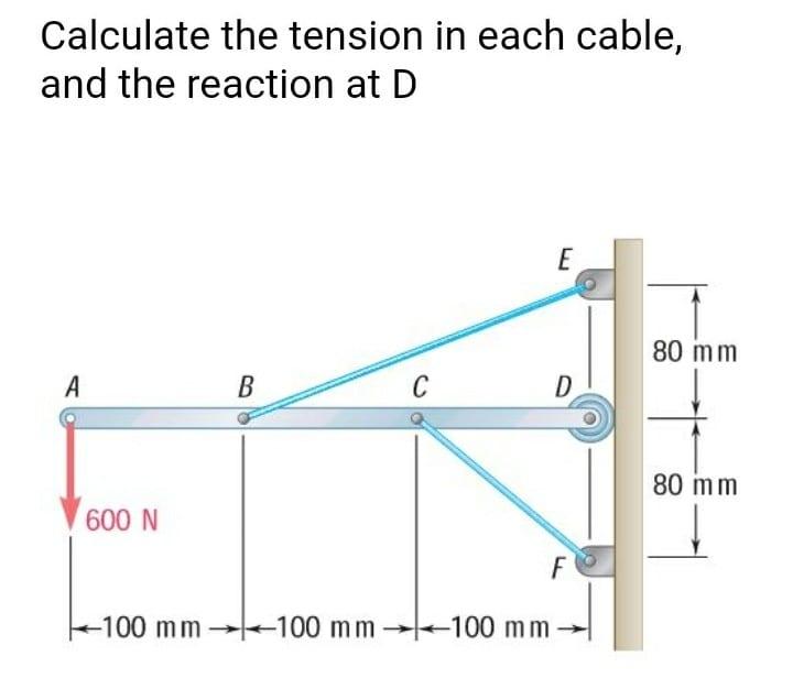 Solved Calculate the tension in each cable, and the reaction | Chegg.com