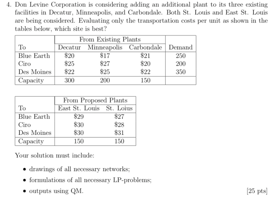 Solved Using Quantitative methods software answer the | Chegg.com