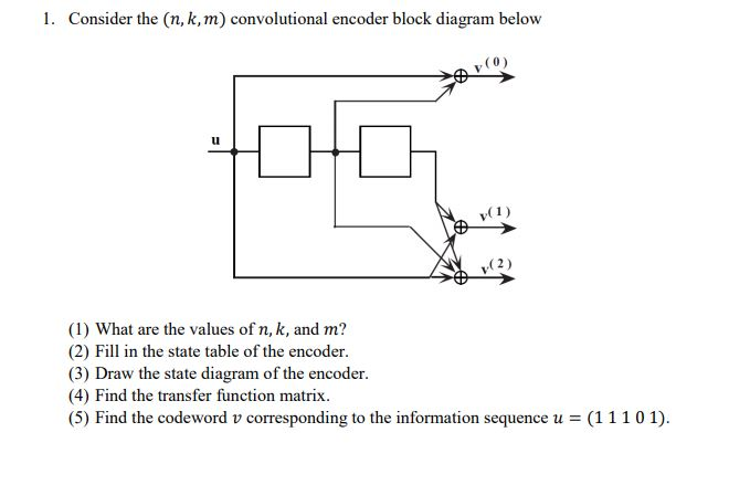 1. Consider the (n, k, m) convolutional encoder block | Chegg.com