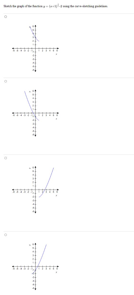 Solved Sketch the graph of the function \\( | Chegg.com