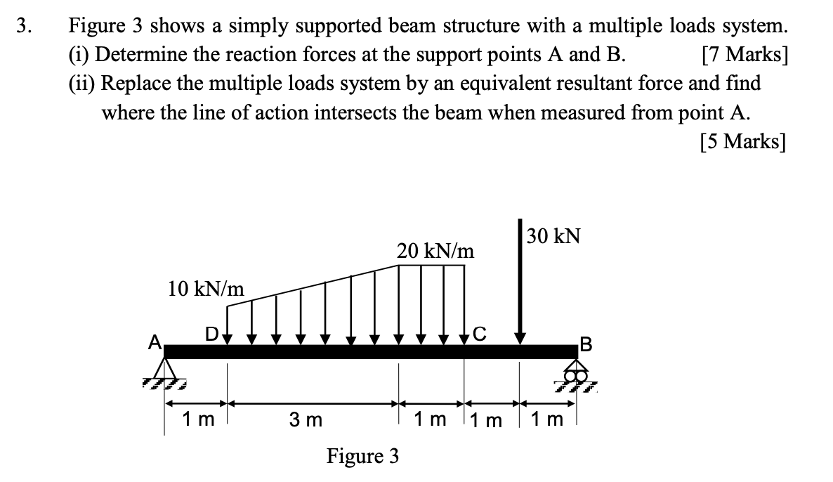 Solved 3. Figure 3 shows a simply supported beam structure | Chegg.com