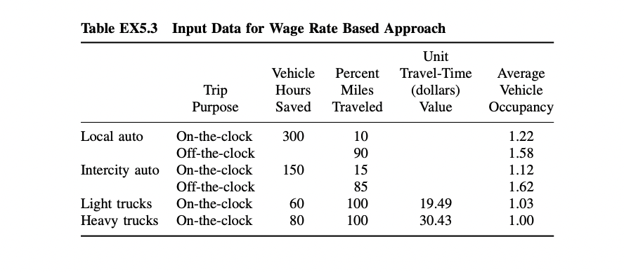 5.3. An economic evaluation has to be performed for a | Chegg.com