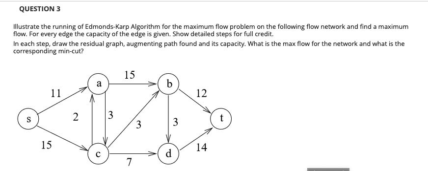 Solved QUESTION 3 Illustrate the running of Edmonds-Karp | Chegg.com