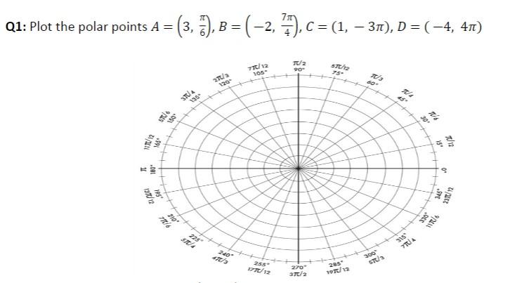 Solved Q1: Plot the polar points | Chegg.com