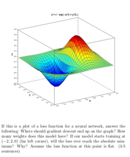 If this is a plot of a loss function for a neural | Chegg.com