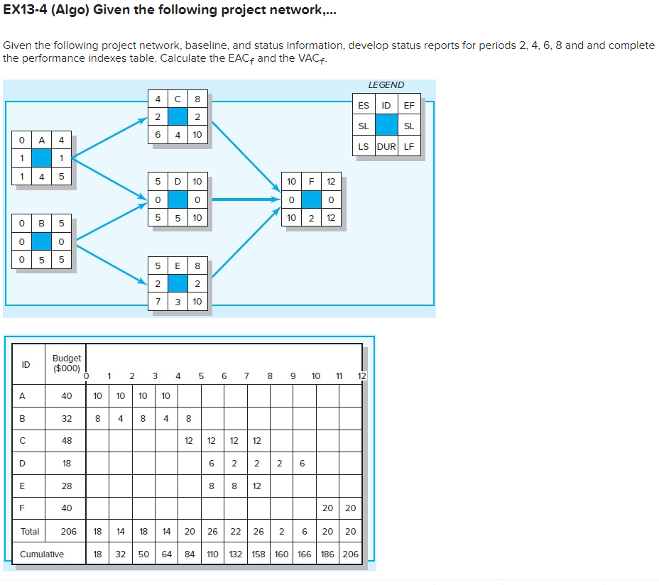 Solved EX13-4 (Algo) Given the following project network,... | Chegg.com