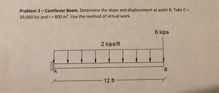 Solved Problem 2-Cantilever Beam. Determine the slope and | Chegg.com