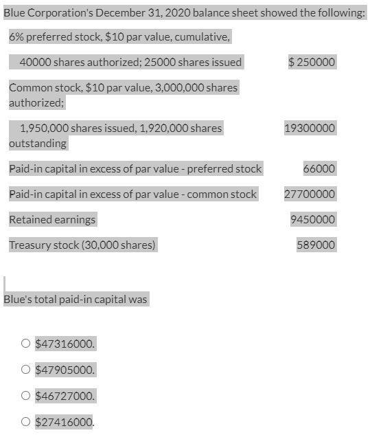 Solved Blue Corporation's December 31, 2020 balance sheet | Chegg.com