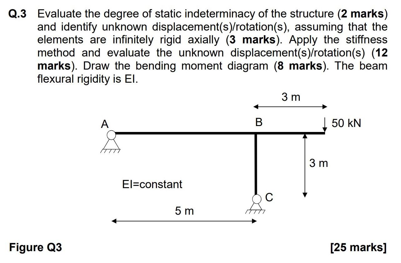 Solved Q.3 Evaluate the degree of static indeterminacy of | Chegg.com