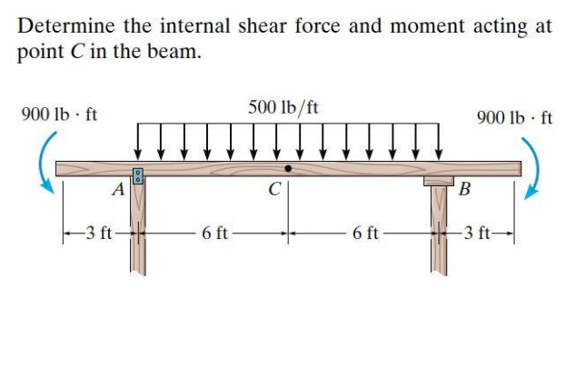 Solved Determine the internal shear force and moment acting | Chegg.com