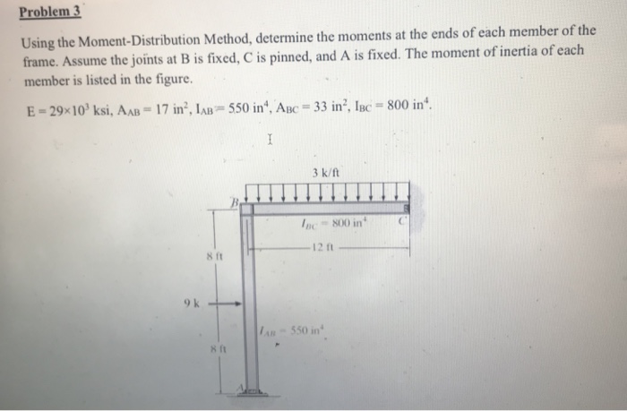Solved Problem 3 Using the Moment-Distribution Method, | Chegg.com